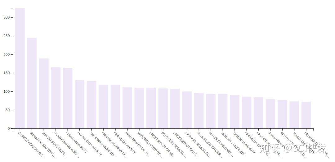 sci快发 | Theranostics：顶级期刊，国人发文量高达60%，快接收 - 知乎