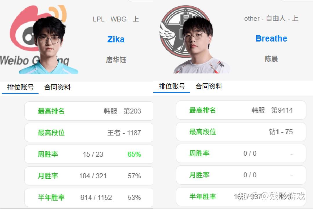 JKL不进转会池，OPGG显示已续约！WBG重启二哈，Light被放弃了 - 知乎