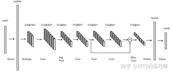 Mechanisms of Action (MoA) Prediction top解法总结 - 知乎
