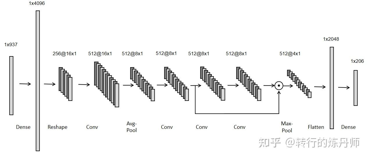 Mechanisms of Action (MoA) Prediction top解法总结 - 知乎