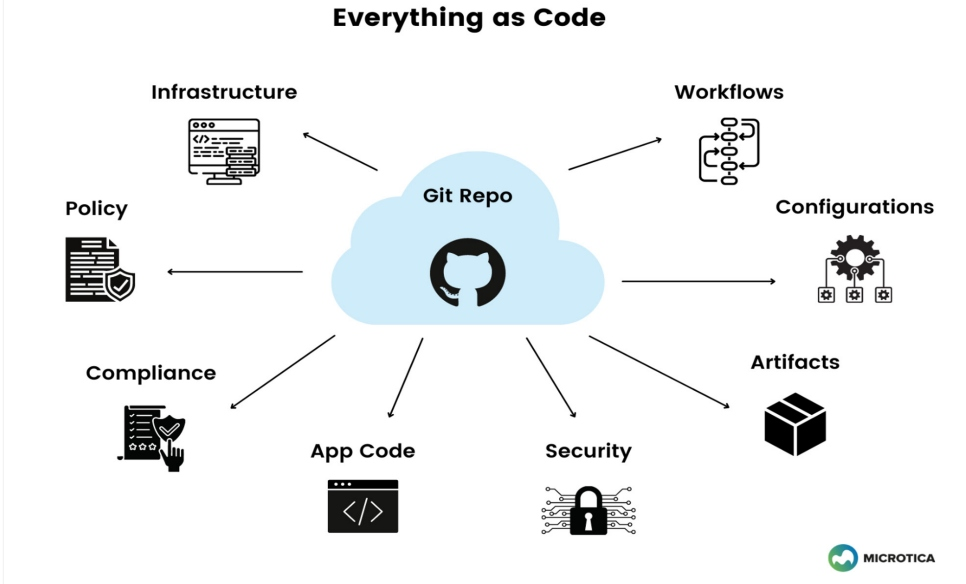 开发成功 GitOps 模型的 3 个步骤 - 知乎