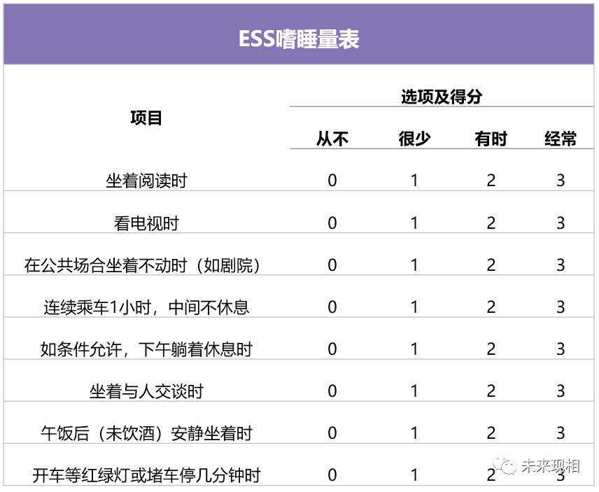 嗜睡测试-呵护自身健康 - 知乎