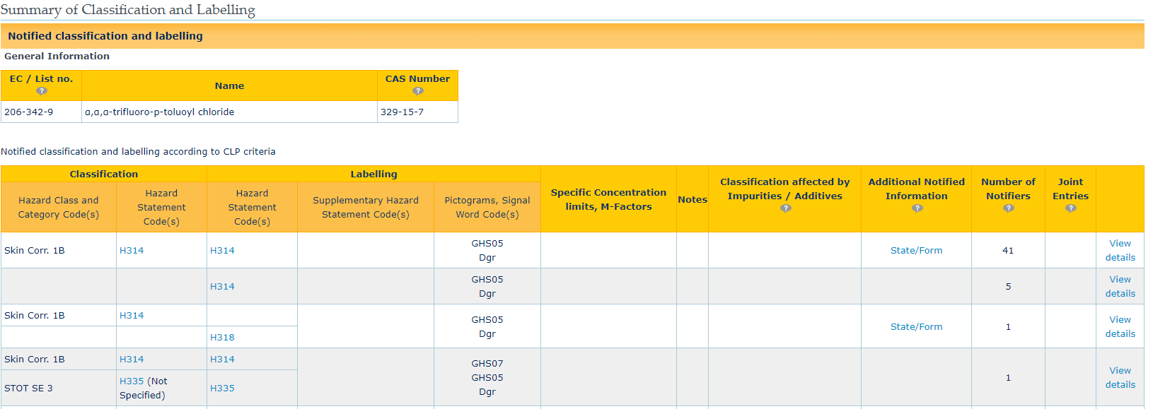 化学品GHS分类哪里查？ - 知乎