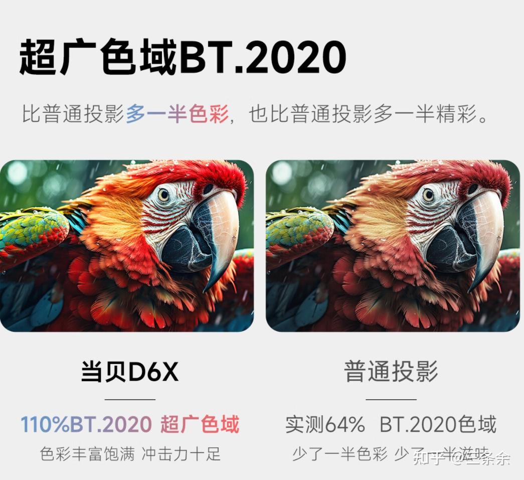 深度解析当贝D6X投影仪：创新AI灵动屏家用高清观影新选择 - 知乎