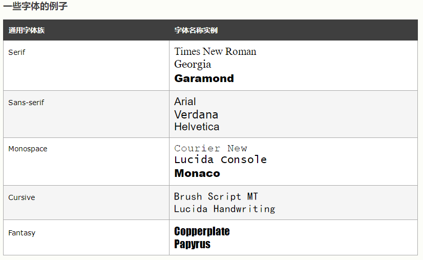 【python 图形界面】QT PySide QSS 样式(一 CSS 简学) - 知乎