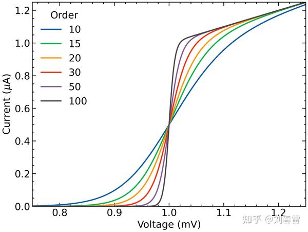 python+SciencePlots 绘制论文插图 - 知乎
