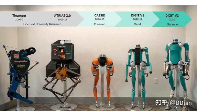 Agility Robotics 的机器人系列：ATRIAS 和 Cassie 反屈膝的鸵鸟腿 （1） - 知乎