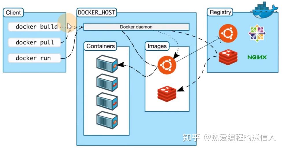 K8sdevops架构师实战课 核心要素及常用操作详解 知乎