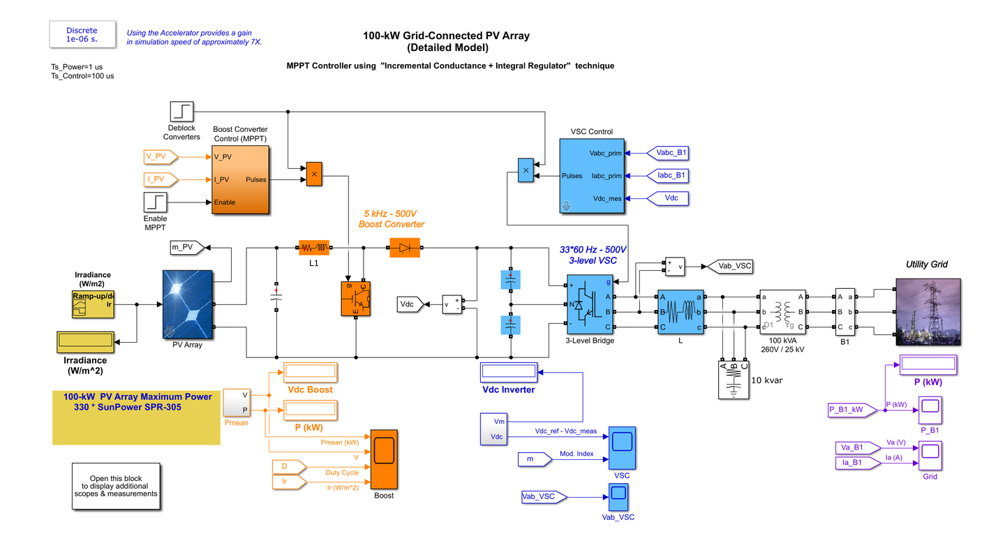 使用SimPowerSystems并网光伏阵列研究（Simulink实现） - 知乎