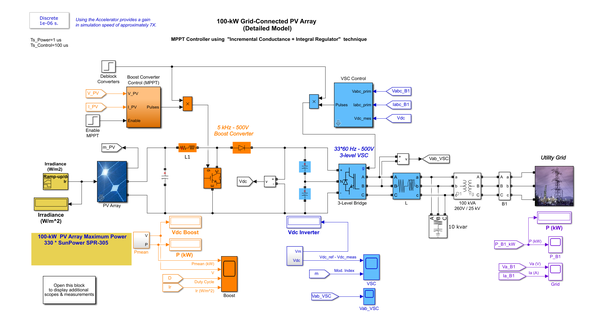 使用SimPowerSystems并网光伏阵列研究（Simulink实现） - 知乎