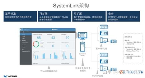SystemLink自学笔记（6）：SystemLink架构和数据服务 - 知乎