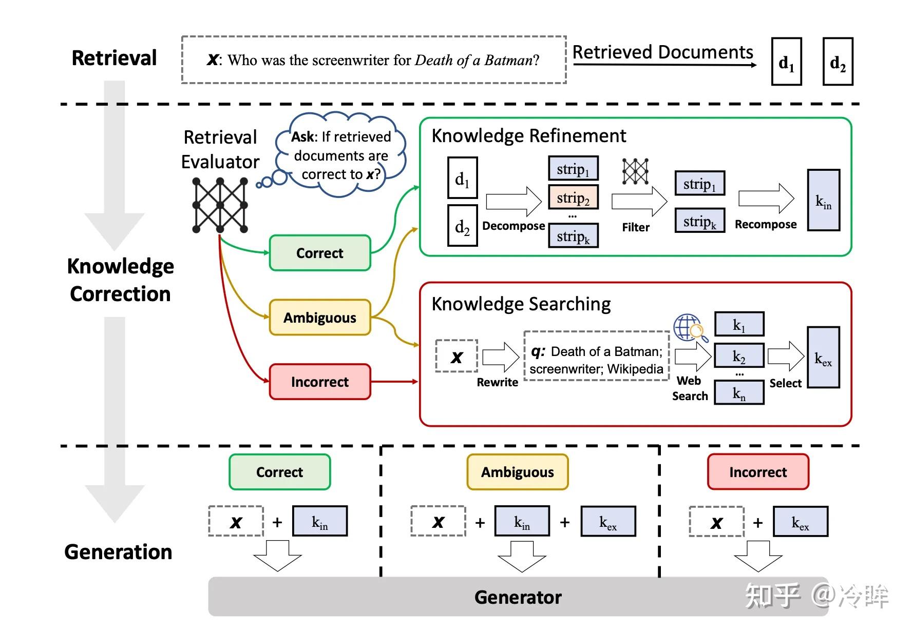 多模态RAG：通用框架方案调研汇总 - 知乎