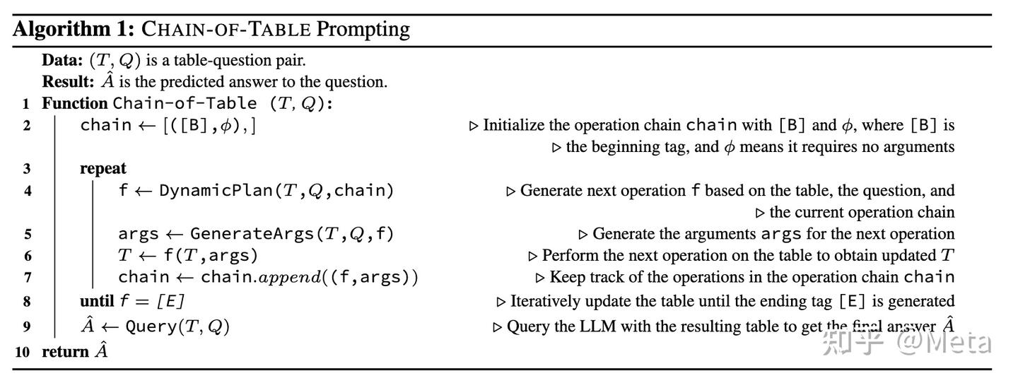 Chain-of-Table论文解读 - 知乎