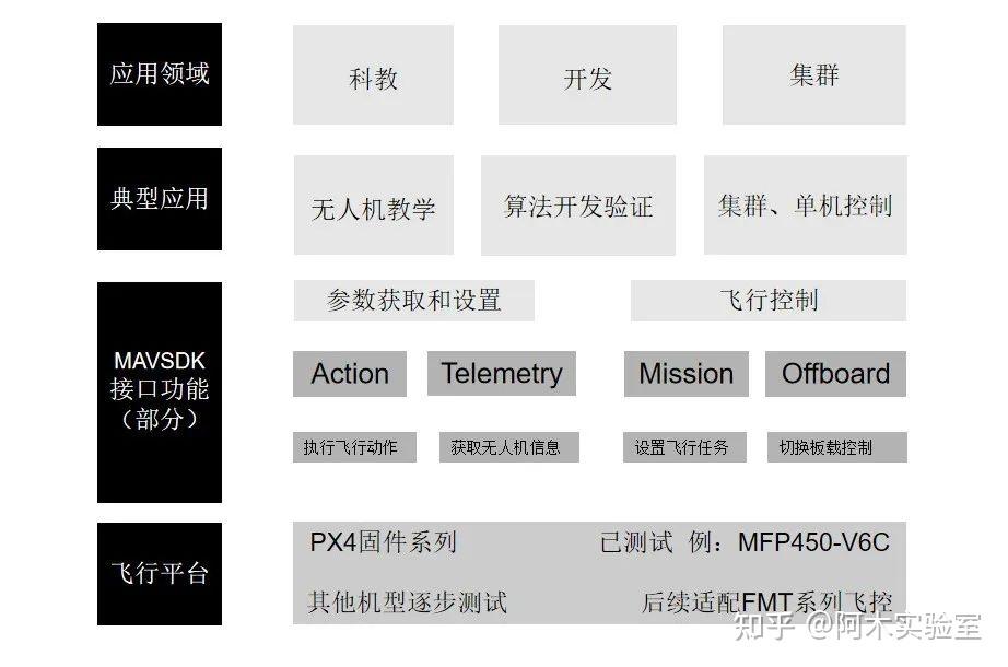 只会Python，怎么用PC控制无人机自动飞行？ - 知乎
