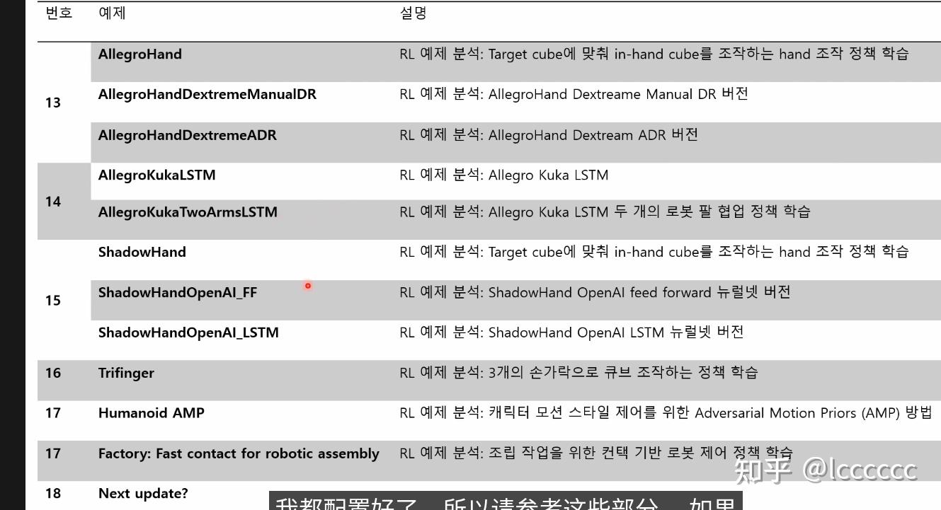 【IsaacGym速通1】IsaacGym入门 - 知乎