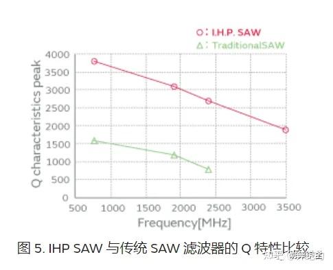 IHP-SAW（TF-SAW）滤波器解读 - 知乎