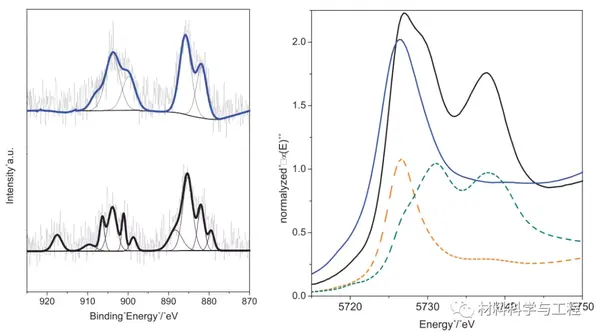 《AFM》：一种制备混合金属有机框架材料(MOFs)的新路线！ - 知乎