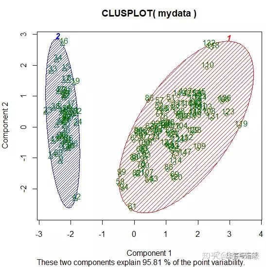 R语言进阶之聚类分析 - 知乎
