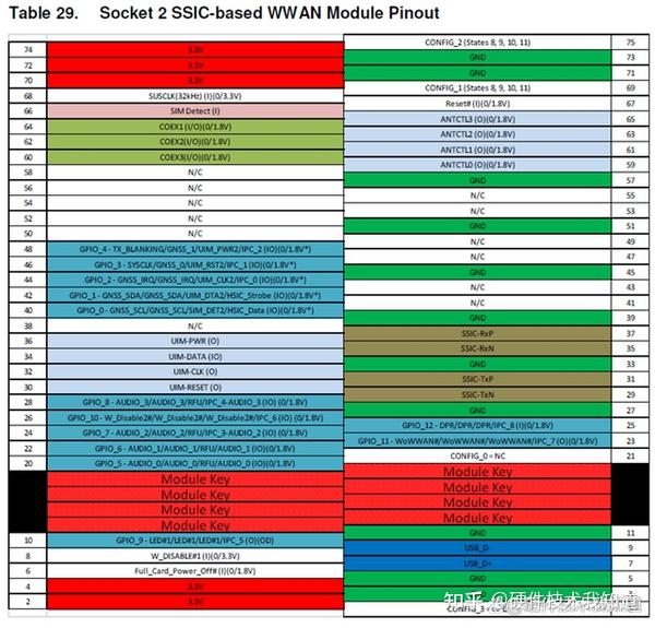 什么是m 2？m 2的电气规格如何？ 知乎