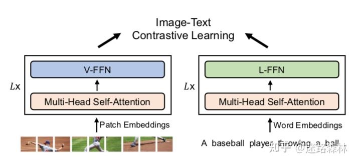 多模态预训练 - 知乎