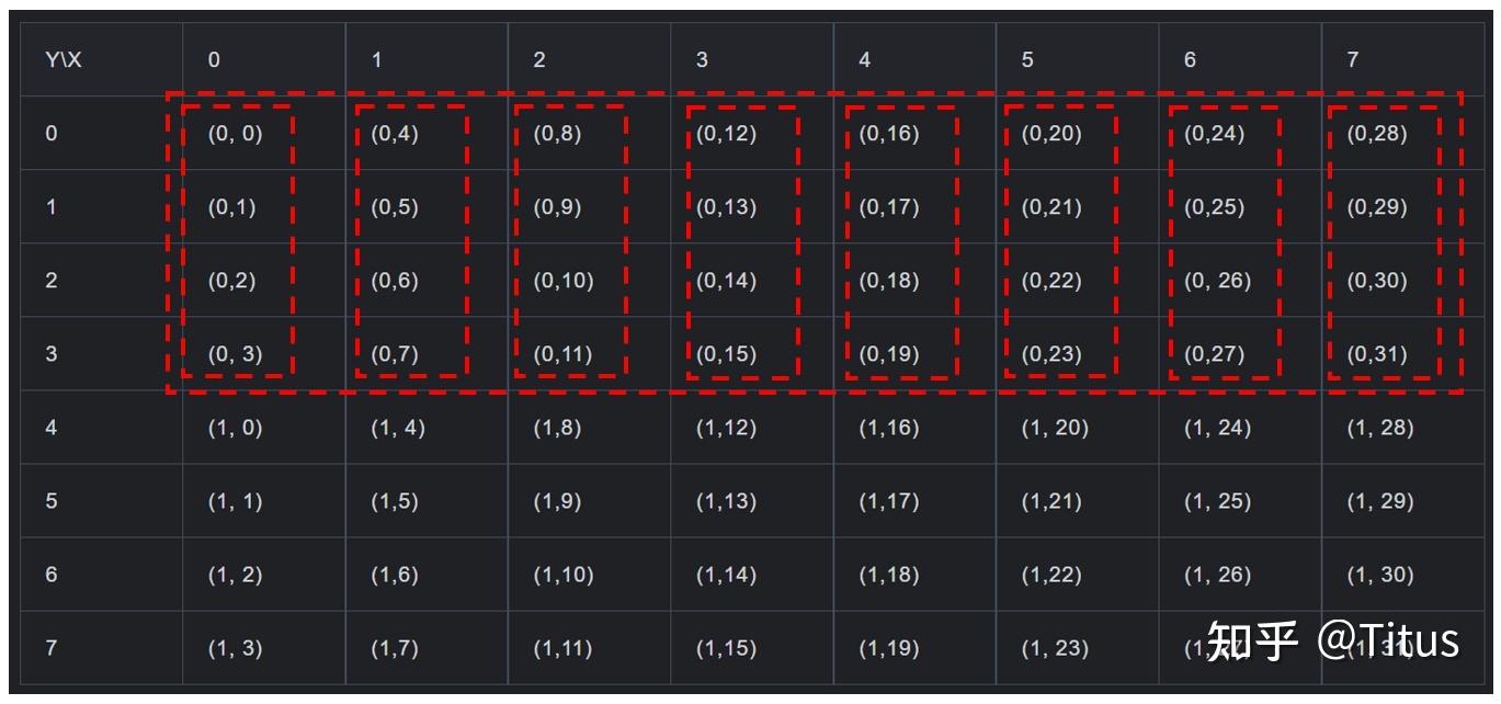 cutlass swizzle机制解析（二） - 知乎