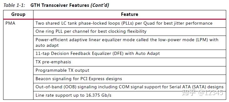 [FPGA/VerilogHDL/Xilinx]SerDes接口设计 - 知乎