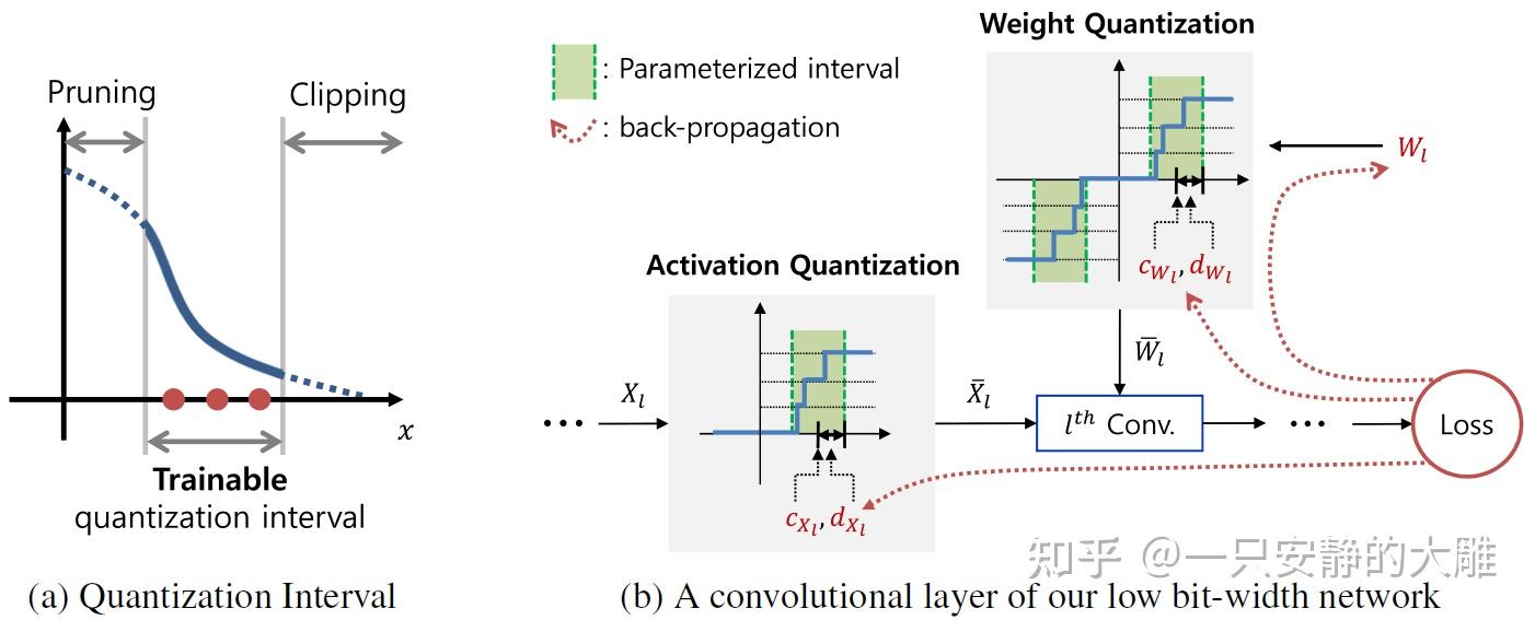 [Day 1] 每日精读论文——量化领域。 - 知乎