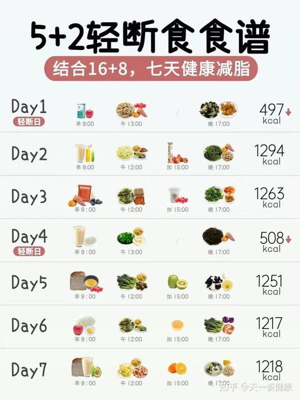 健康饮食食谱只要坚持一周,越吃越瘦!直接抄作业吧 知乎
