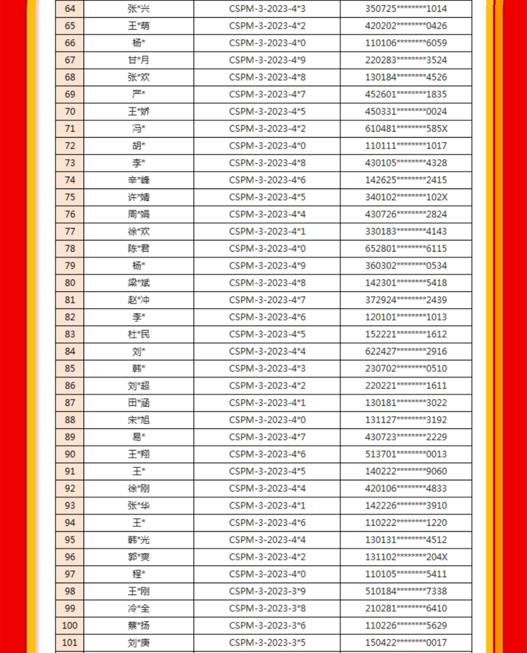 首批CSPM-3级成绩“战报” - 知乎