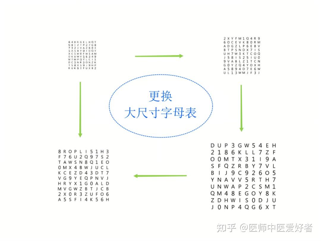 治疗师必读：如何做好视觉训练-视觉反馈 - 知乎