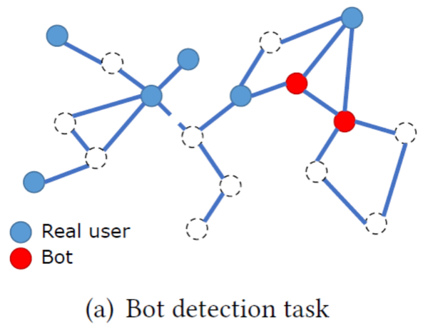 论文笔记：GraphSMOTE: Imbalanced Node Classification on Graphs with Graph Neural Networks - 知乎