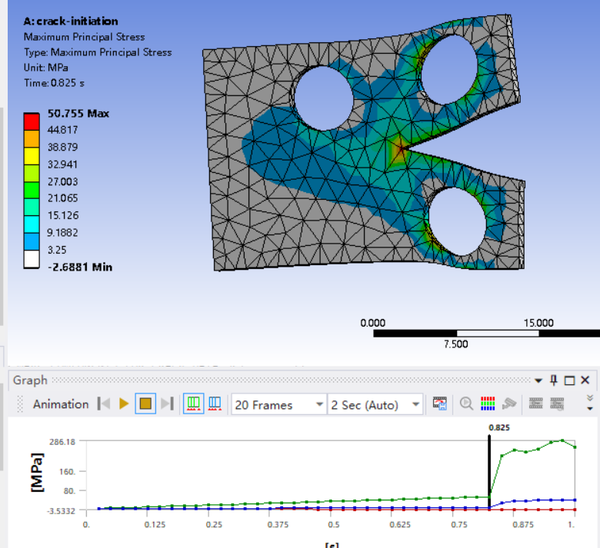 经典教学｜ANSYS 断裂力学新功能之SMART自适应裂纹萌生分析 - 知乎