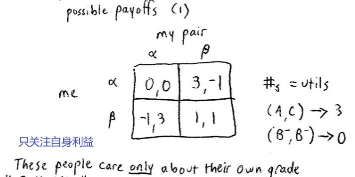 耶鲁大学公开课《博弈论》笔记（持续更新） - 知乎