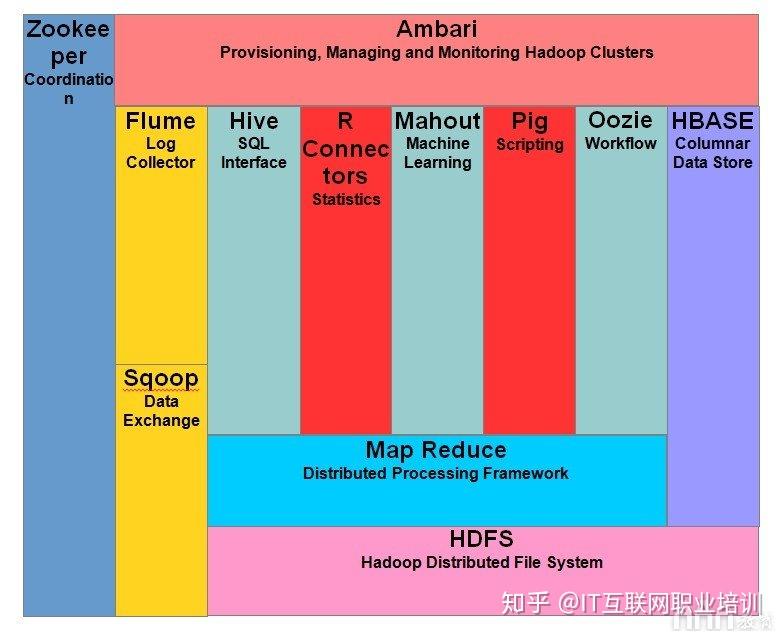 Hadoop在大数据分析中的意义和作用 知乎