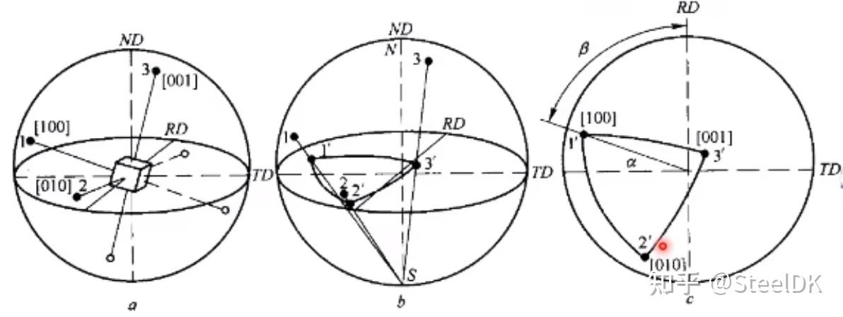 EBSD相关知识点儿 - 知乎