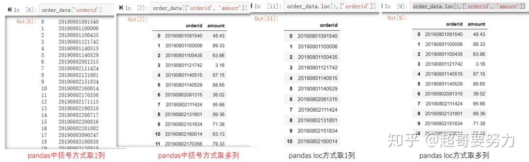 一场pandas与sql的巅峰大战 知乎 