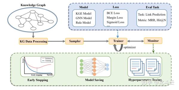 开源免费的知识图谱工具 Knowledge Graph - 知乎
