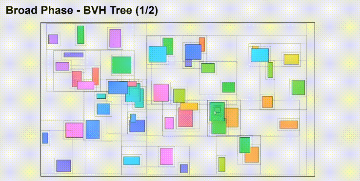 GAMES104-现代游戏引擎：10 物理系统的基础理论和算法 - 知乎