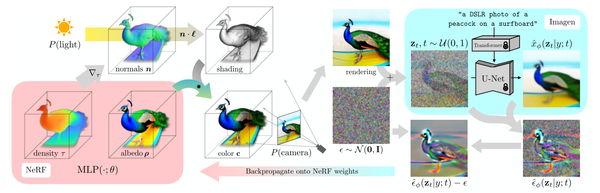 Diffusion Model for 2D/3D Generation 相关论文分类 - 知乎