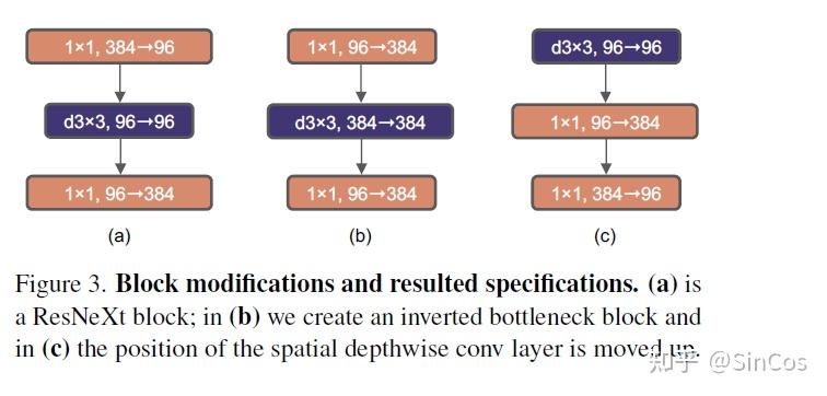ConvNeXt笔记 - 知乎