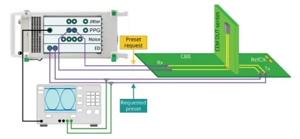 PCIe 5.0 SerDes 测试 - ElectroRent的日志 - EETOP 创芯网论坛 (原名：电子顶级开发网)