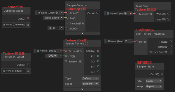 【Unity3D】Shader Graph节点 - 知乎