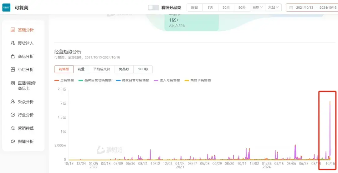 逆势卖爆！一夜GMV破亿，ta成为榜单top1！| 蝉圈圈达人营销 - 知乎