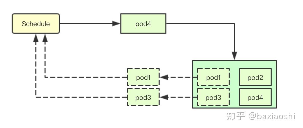 图解kubernetes调度器ScheduleAlgorithm核心实现学习框架设计 - 知乎