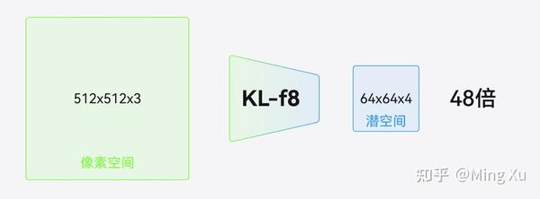 Stable Diffusion 文生图技术原理 - 知乎