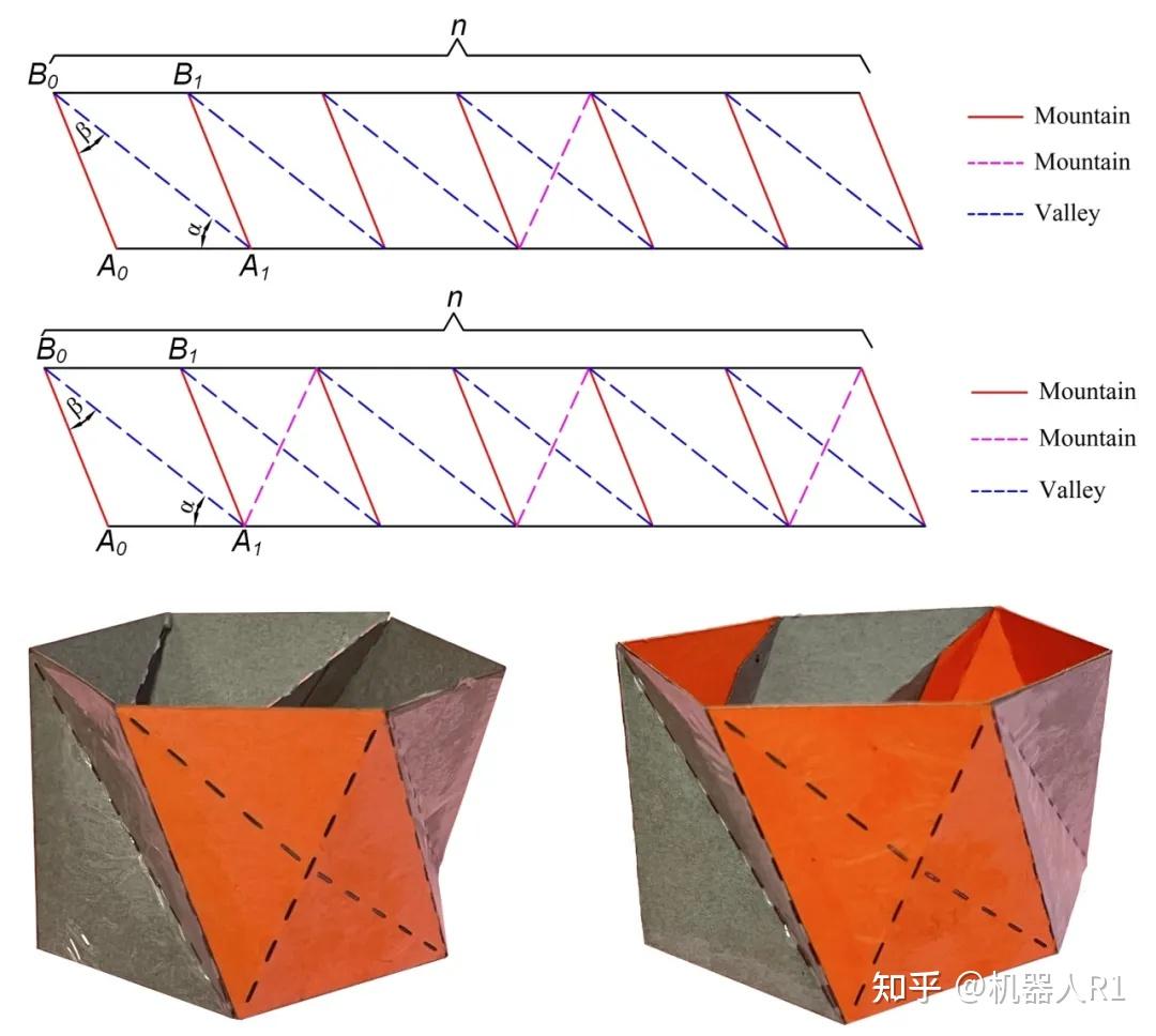 SMS论文 | Kresling折纸的衍生结构及启发的机械超材料 - 知乎