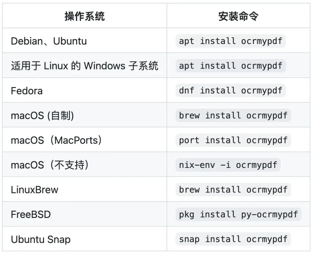 斩获 15K Star！让图片 PDF 可复制、搜索的神器 - 知乎