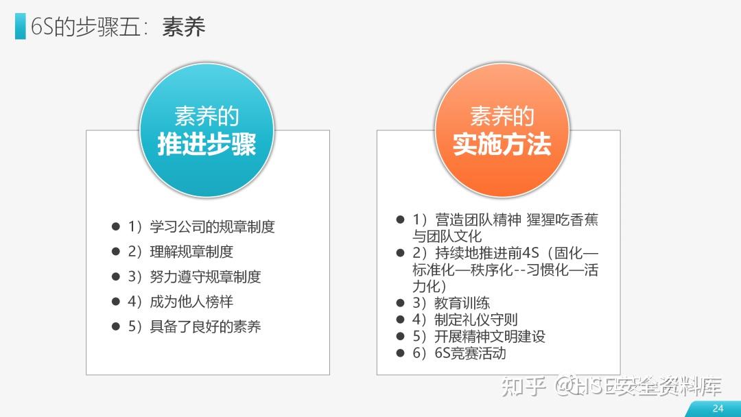 PPT |【课件】6S现场管理实施方法与技巧（62页） - 知乎