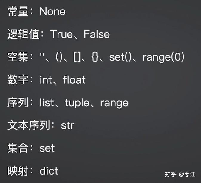 Python学习笔记 个人精简版 知乎