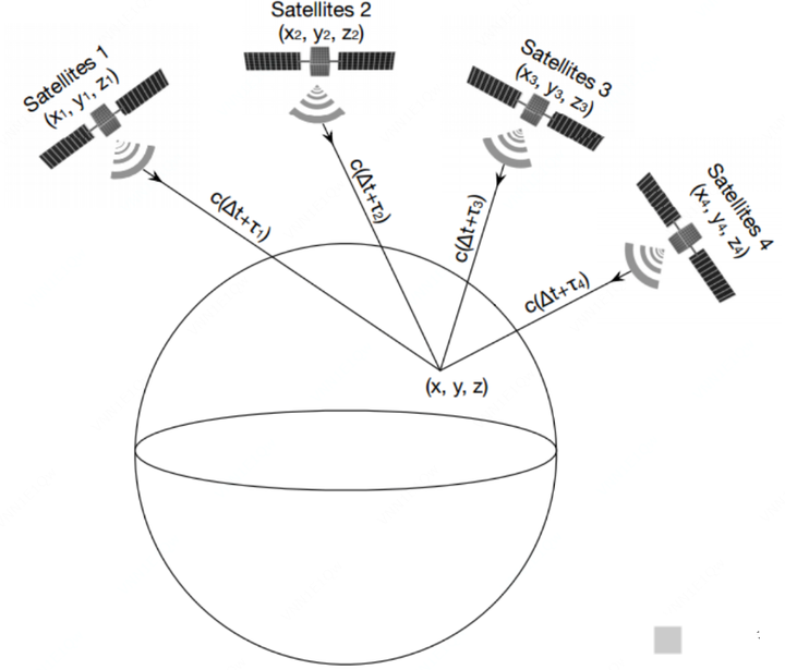 详细介绍GNSS高精度定位原理 - 知乎